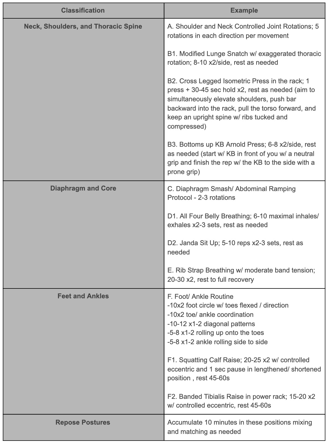 Tensegrity & Regional Interdependence
