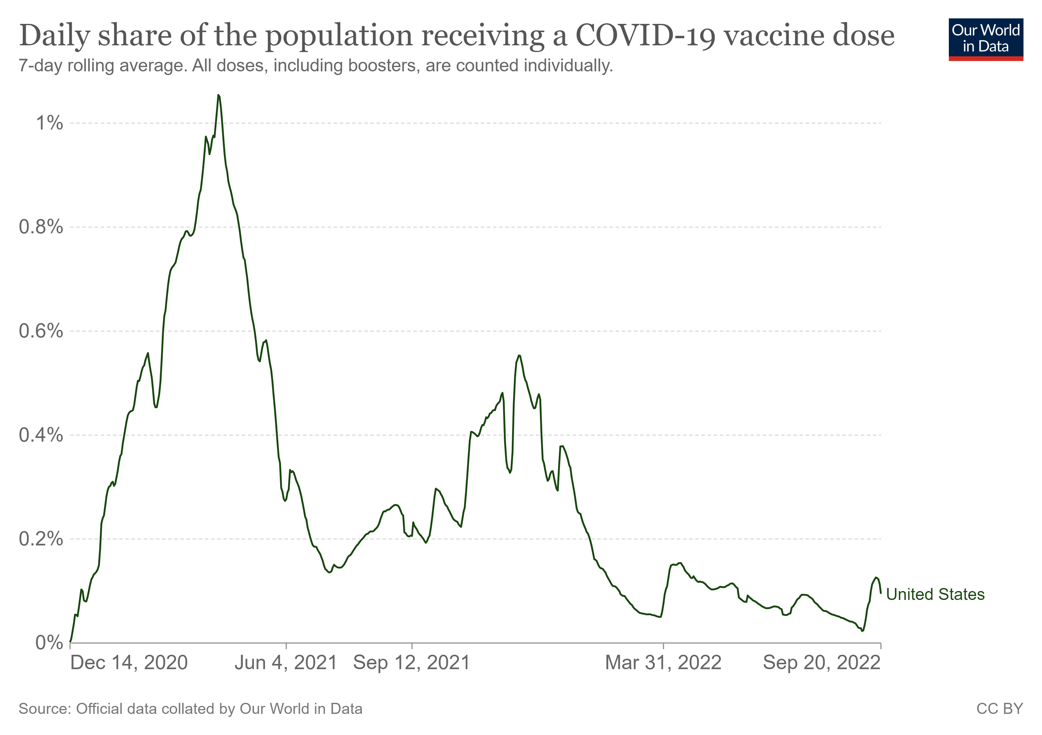 omicron booster boosterism and the fate of public health