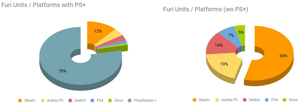 Which platforms should you launch your video game on first?