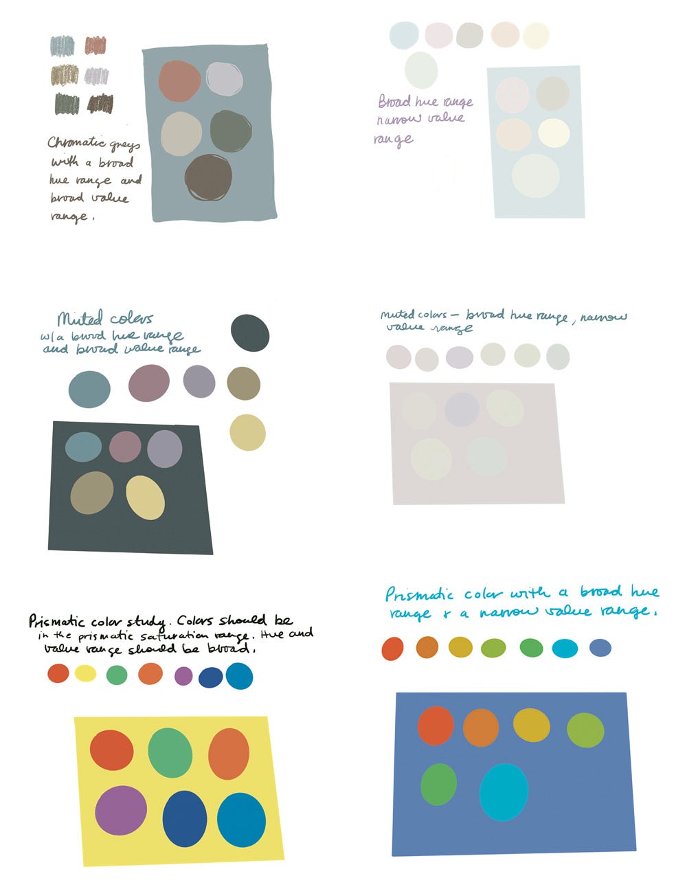 Teaching Myself Watercolor, Color Theory and Color-Mixing and Drawing