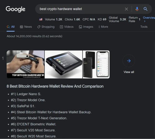 How to Write an Article That Ranks in Google