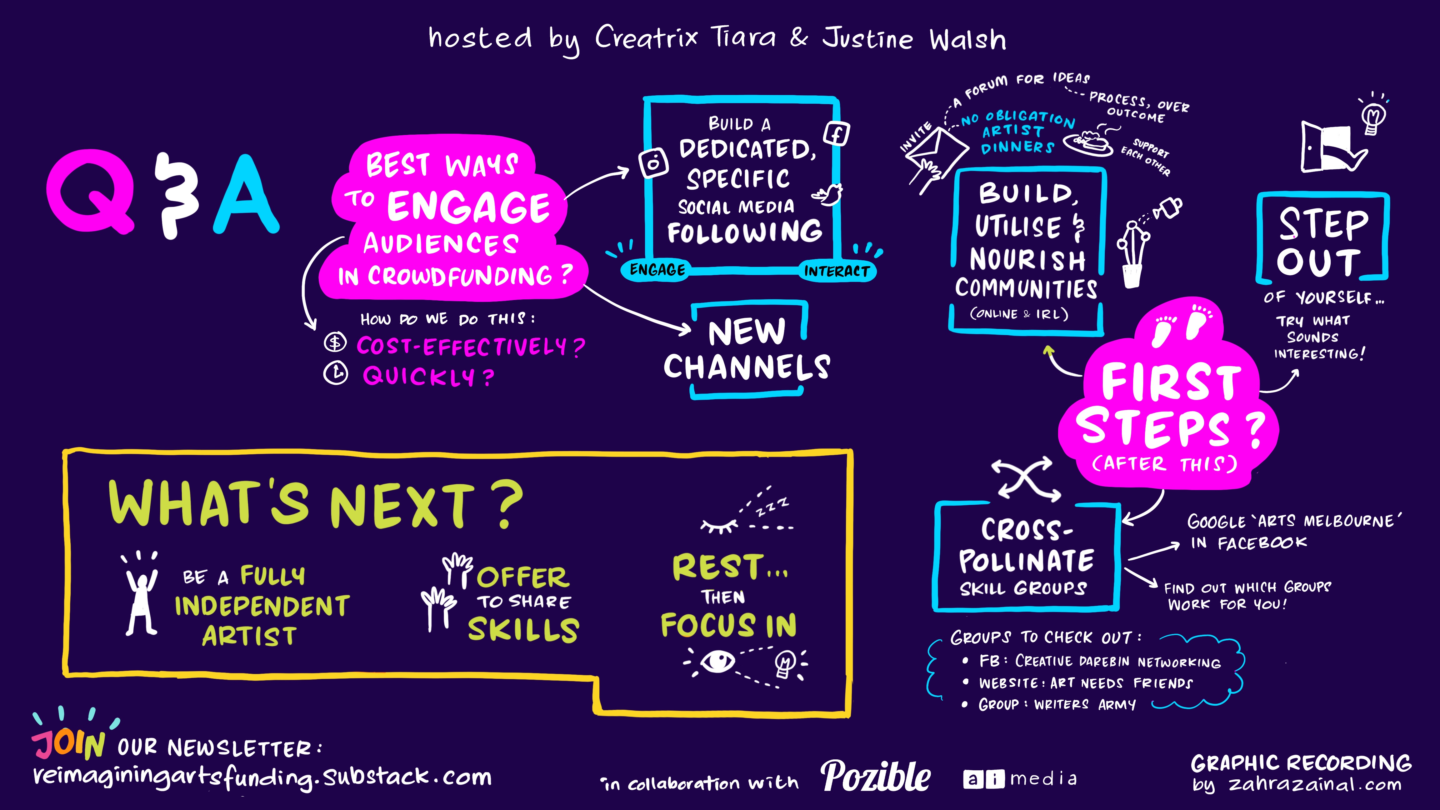 Reimagining Arts Funding | Creatrix Tiara | Substack