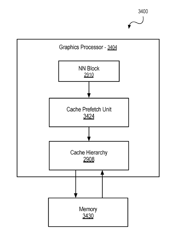 Intel Graphics Odyssey Pt. 1 – The AI GPGPU is a game changer