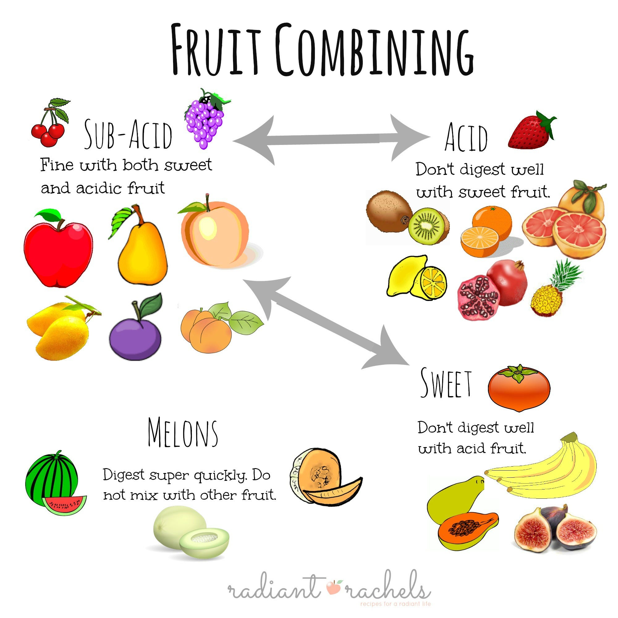 The power and magic of fruits - by Ravishu