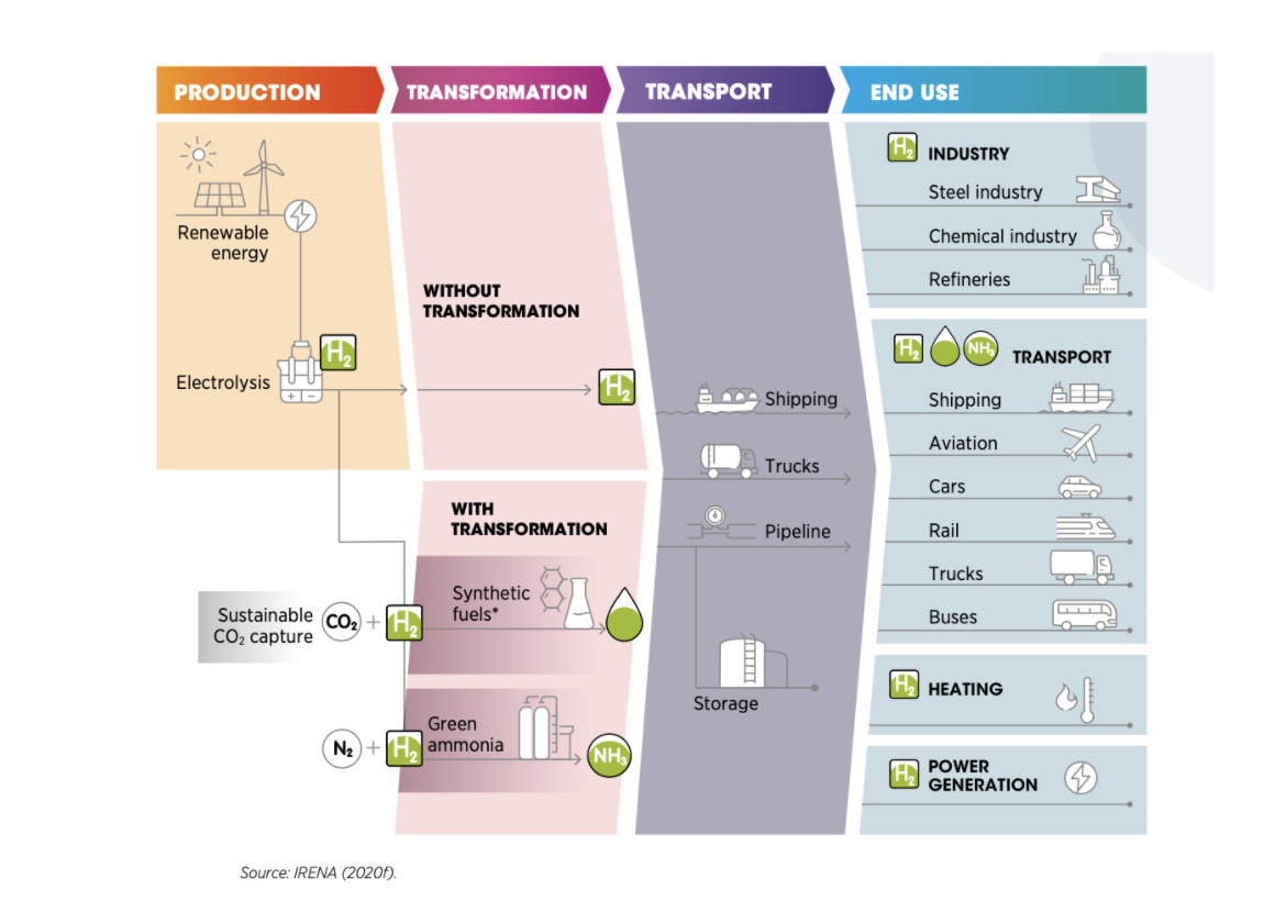 20220321 Too much wind, grid race, ExxonMobil projects in Vietnam ...