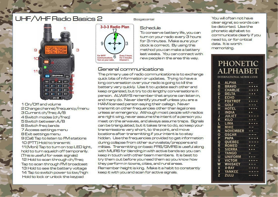 HAM Radio 101: A Collection of Resources for HAM Radio Beginners