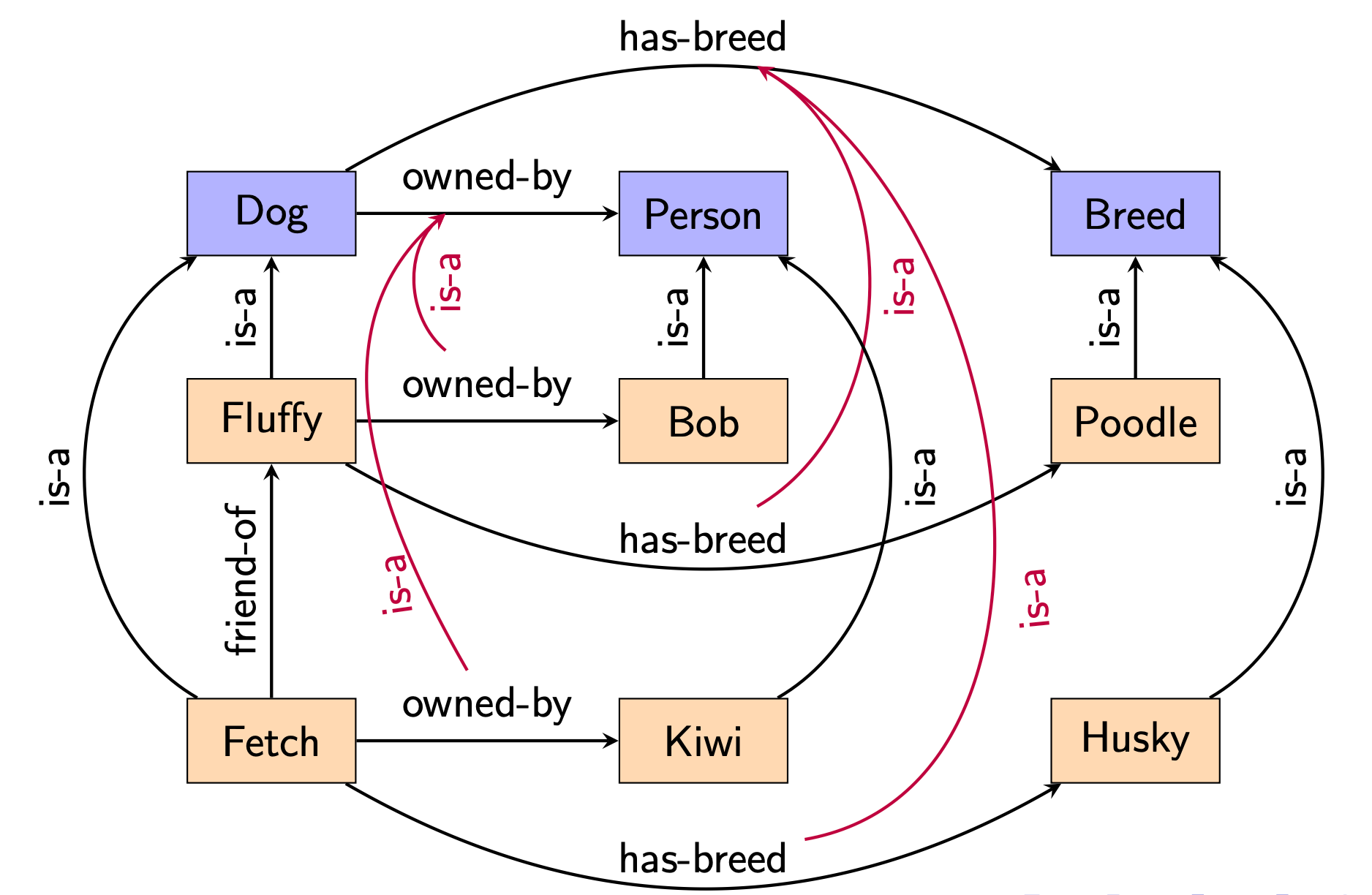 Continuous Attributed Graphs - by Alan J Lockett