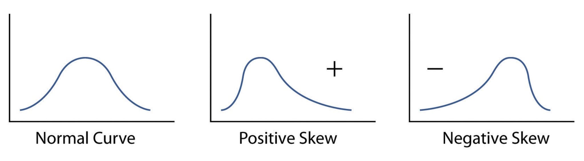 Chasing the Right Tail - Drawing Capital Research