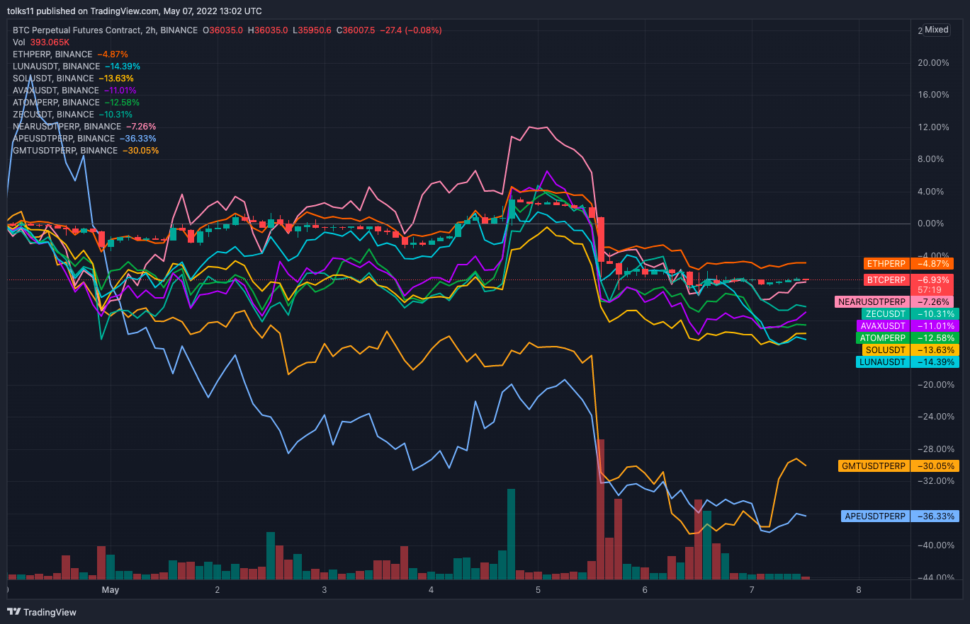 Round Tripping - by tolks - Page One