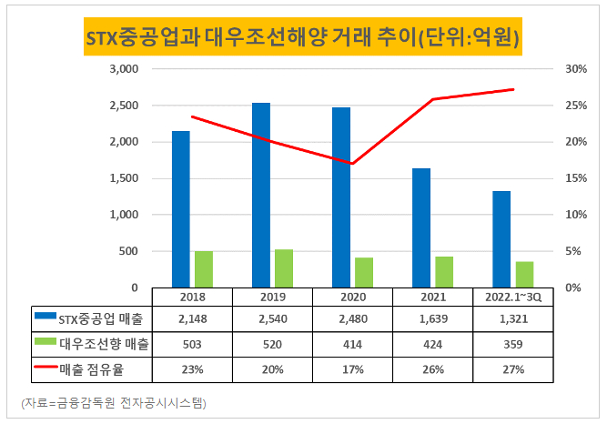 [221229] Busynews - by Kyle hwang - Busynews' Finance
