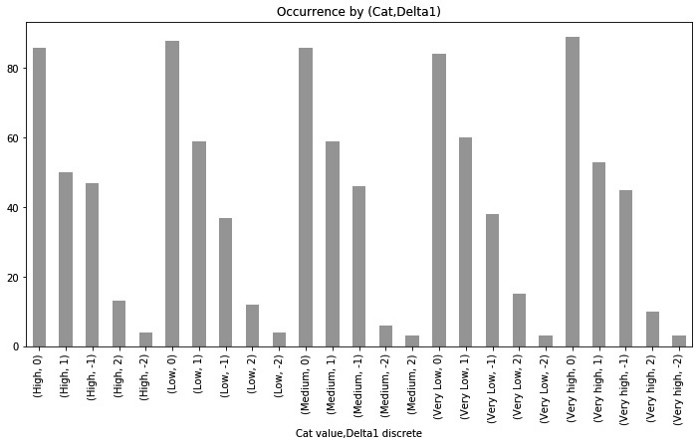 Data Visualization Using Matplotlib - Onepagecode