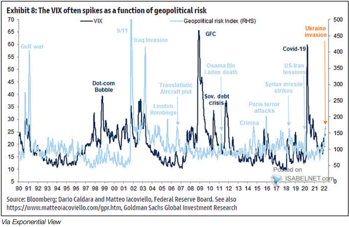 📊 EV's Charts of the Week #65 - by Azeem Azhar