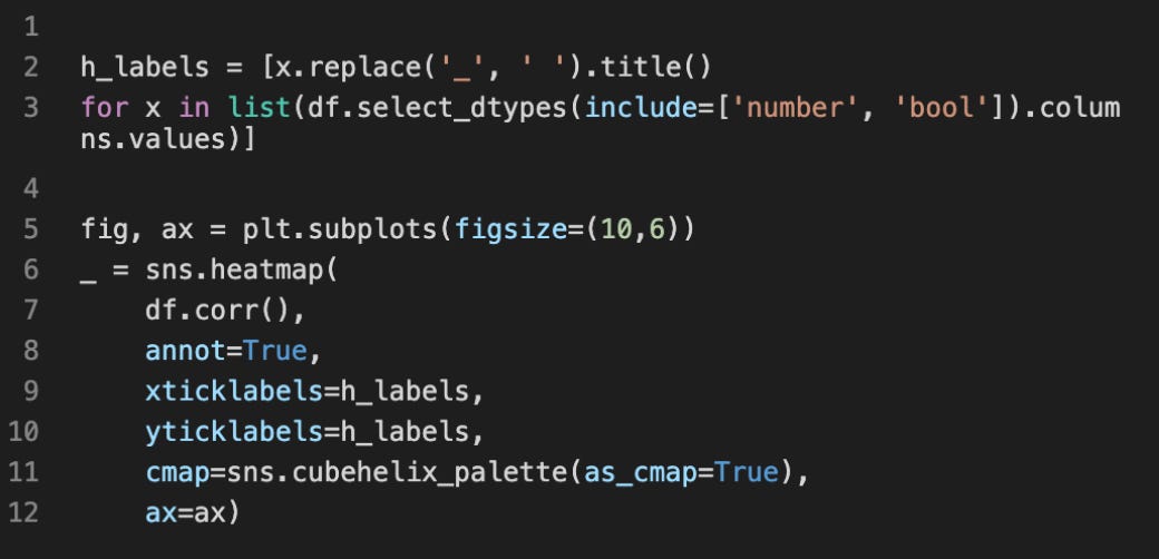 Correlation Analysis 101 in Python - Issue 35