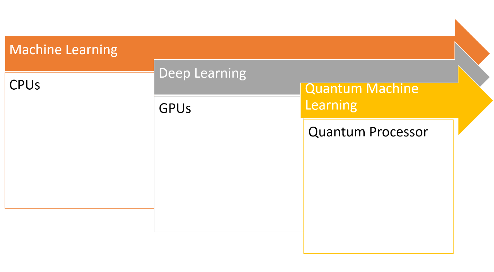 💻⚛️* Edge#80: Some Things You Should Know about TensorFlow Quantum