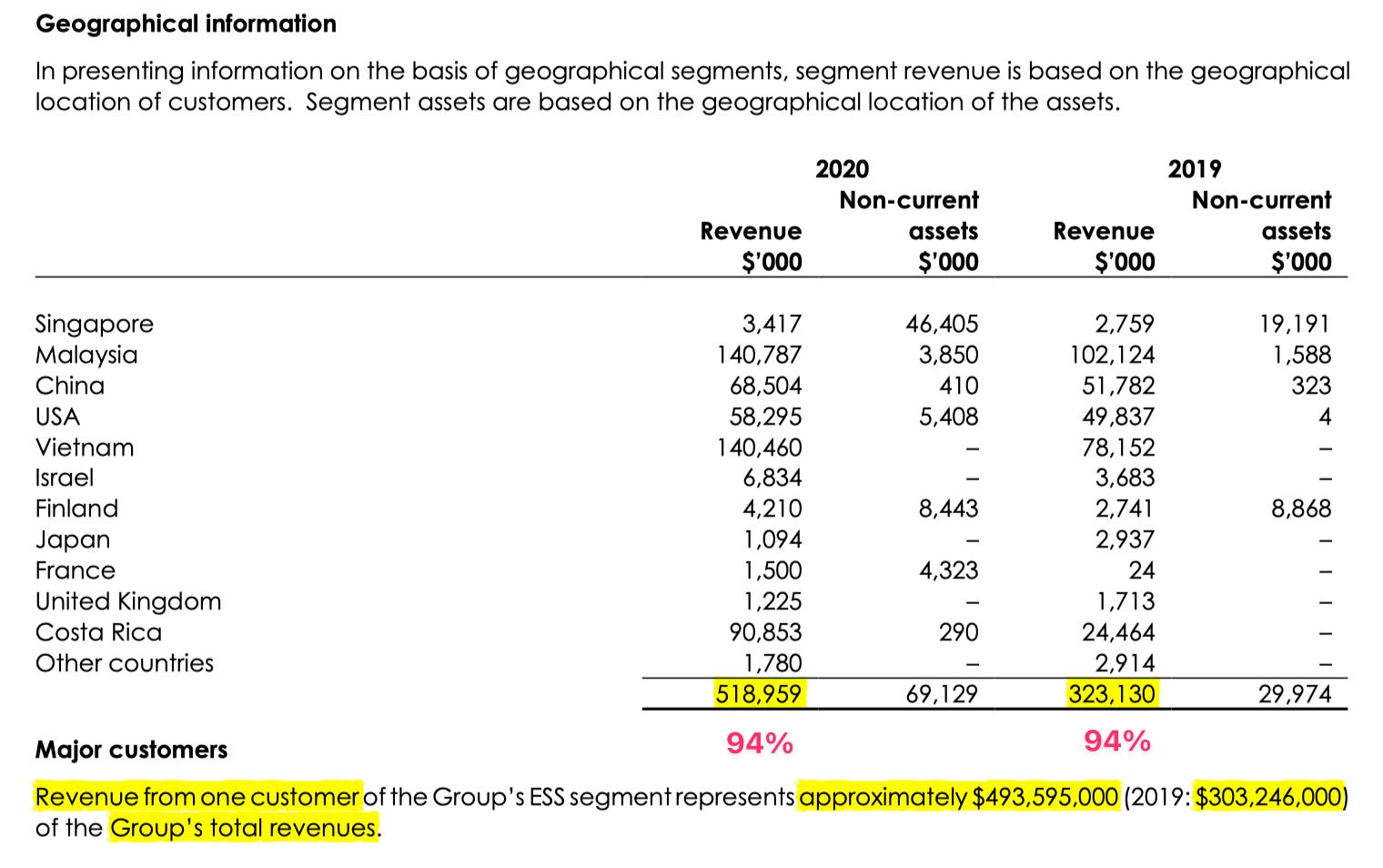 AEM Holdings - Supplying the Lockheed Martin of Tomorrow (Part 2)