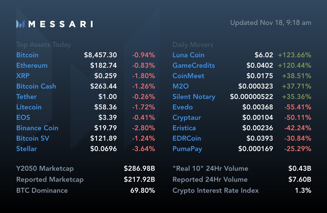 Messari's Annotated Pitch Deck - by Messari Research