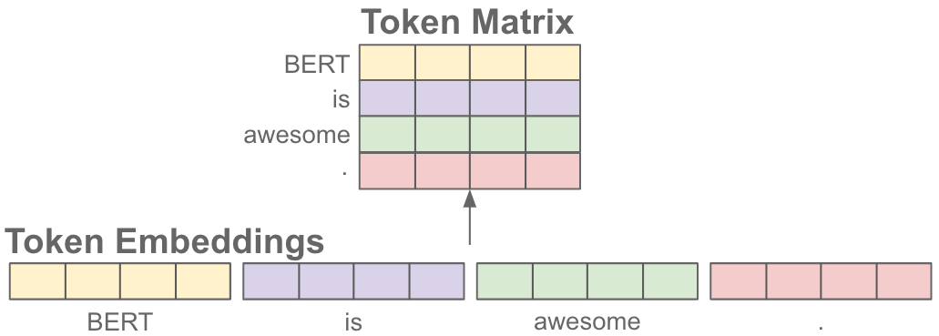 Language Understanding with BERT