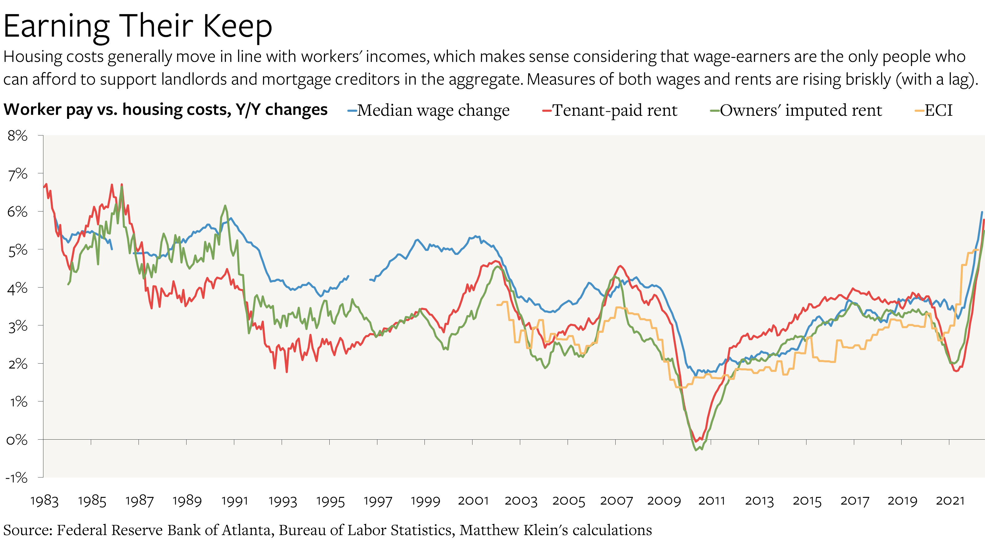 Inflation Isn't Getting Better. Yet. - by Matthew C. Klein