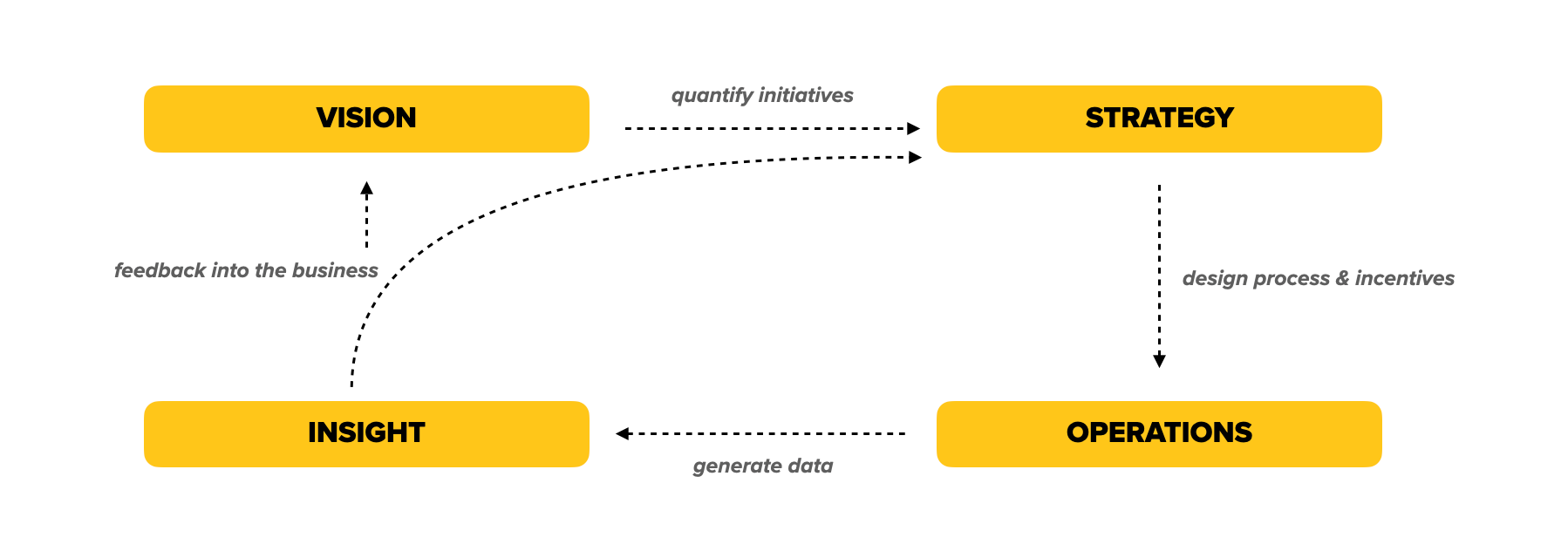 The biz of Biz Ops - quantifying Strategy*