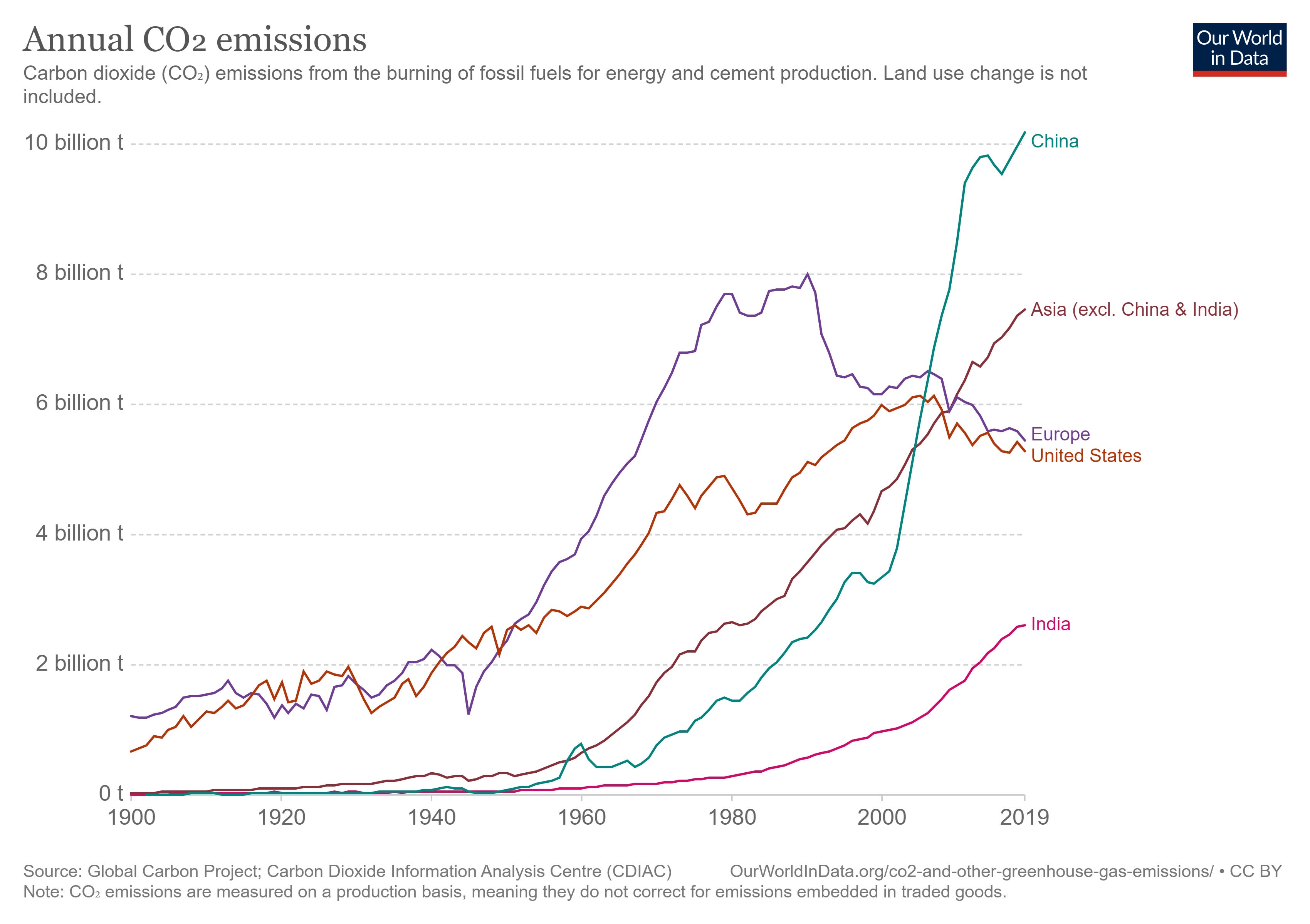 Decarbonization: Think globally, act locally