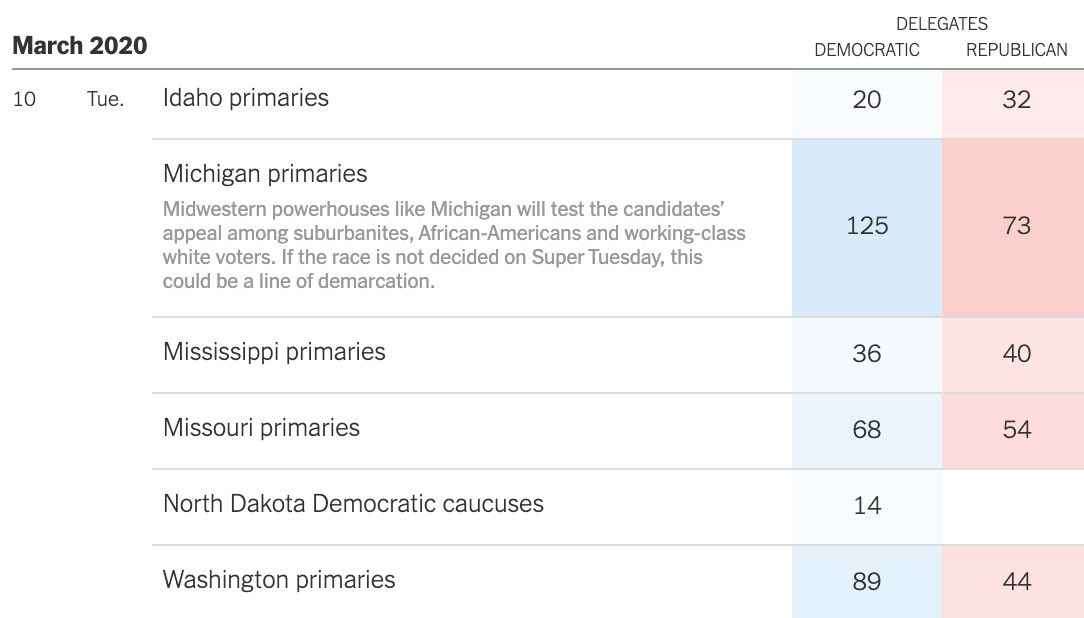 Dem Primary Tracker 2020 | DemPrimaryTracker2020 | Substack