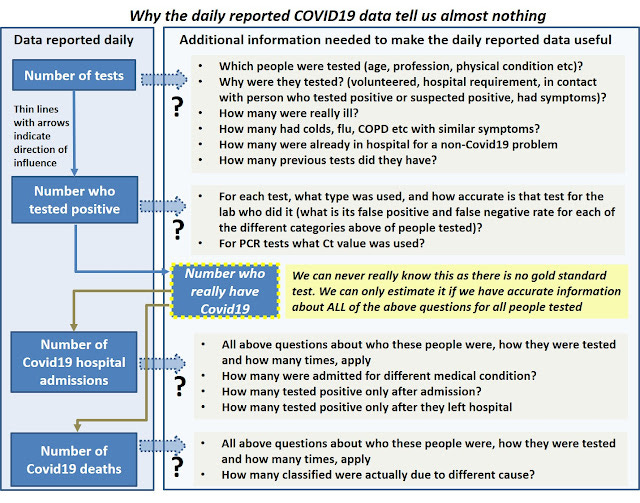 Why we know so little about COVID-19 from testing data - and why some ...