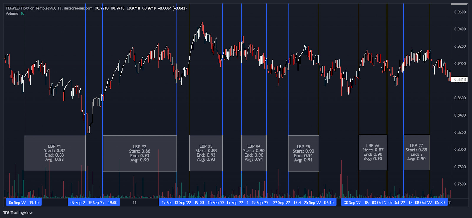 The Reverse Liquidity Bootstrapping Pool - by Mason Fasco