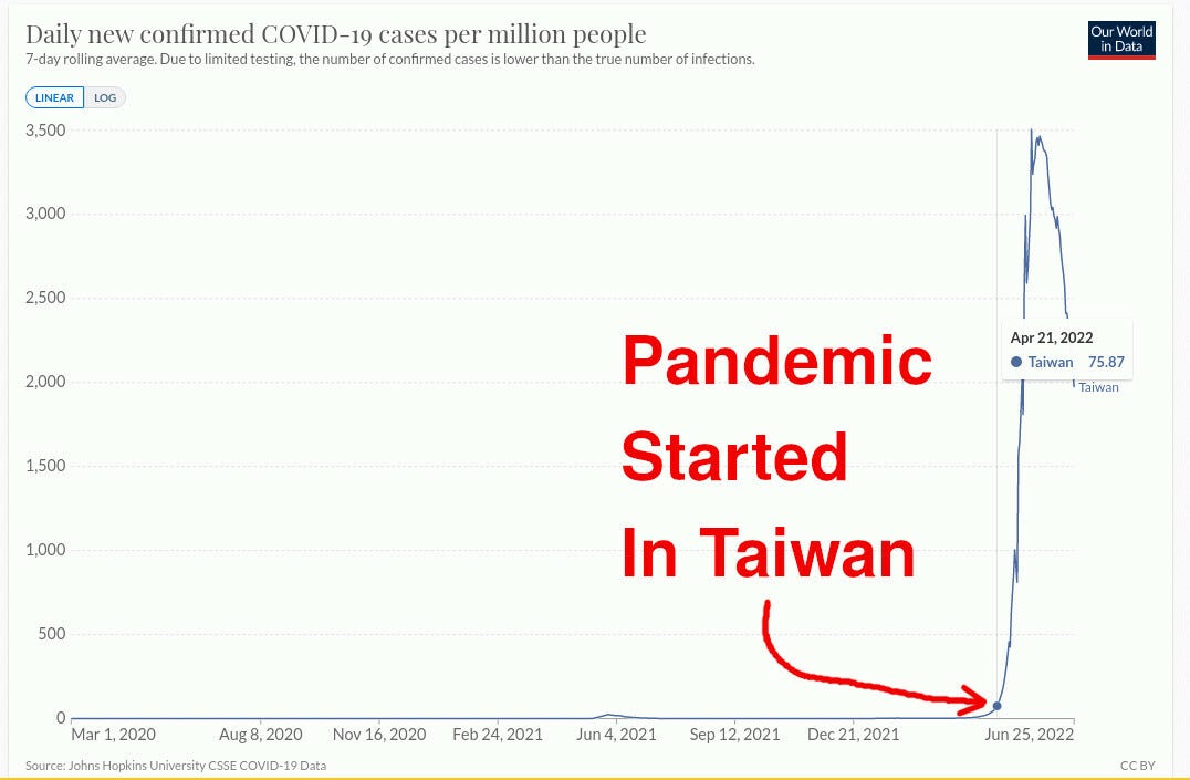 Depopulation of Taiwan - 2nd Smartest Guy in the World