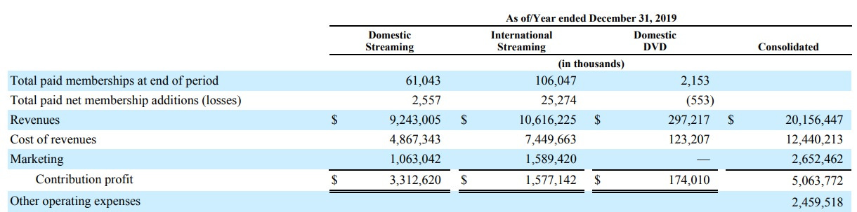 Netflix: Regional Economics and Global Scale