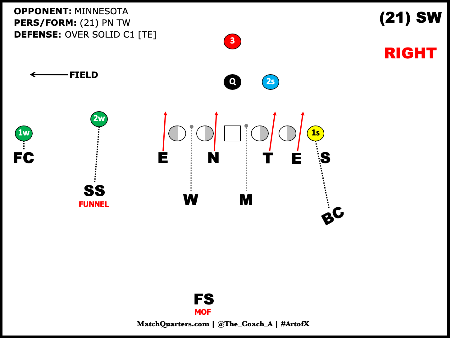 MQ Film Study: Michigan vs Minnesota '20