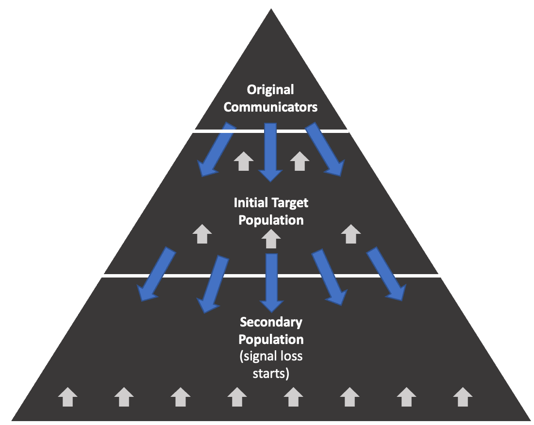 #38 - Power Tactics: The Communications Phalanx