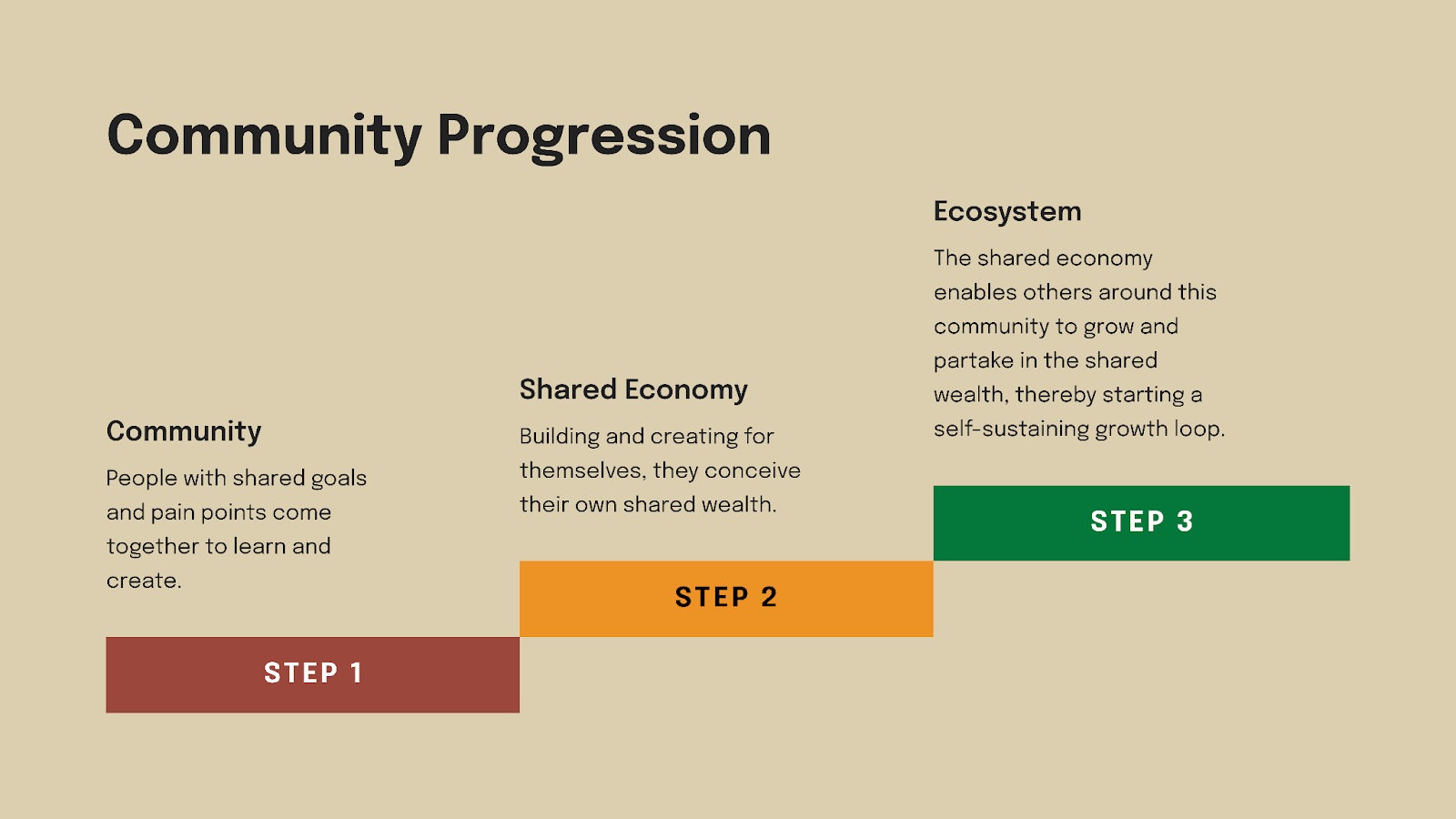 How We Created a System to Transform Communities into Economies and ...