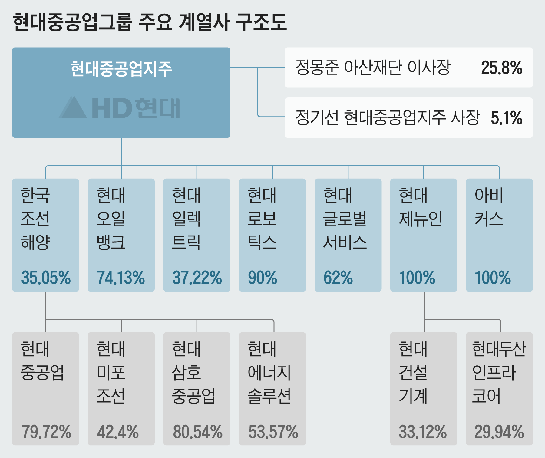 [221229] Busynews - by Kyle hwang - Busynews' Finance