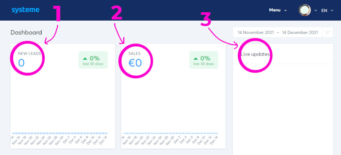 What is Systeme io : The Guide to Systeme io Dashboard