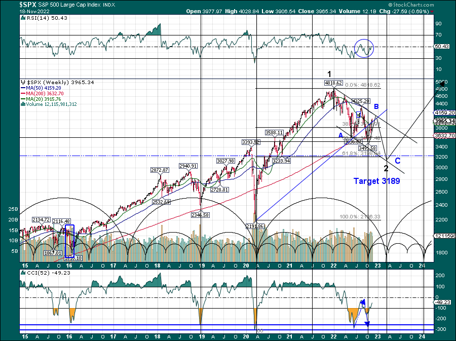 Special Update on S&P500 & NASDAQ - Fundamental, Cycle Technical and ...