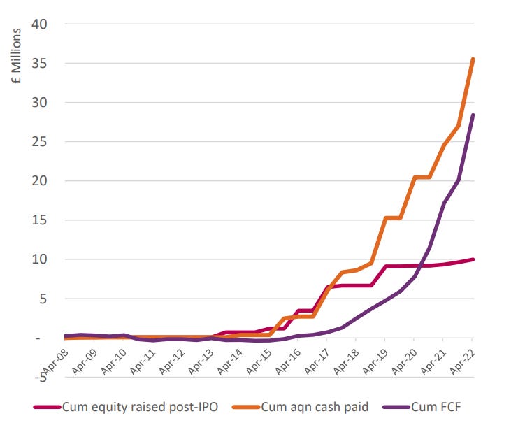 SDI Group PLC-SDI.L - by Wesley