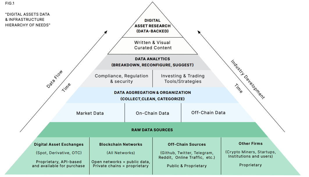 Ultimate Web3 guide for Crypto Curious - by Nakul Gupta
