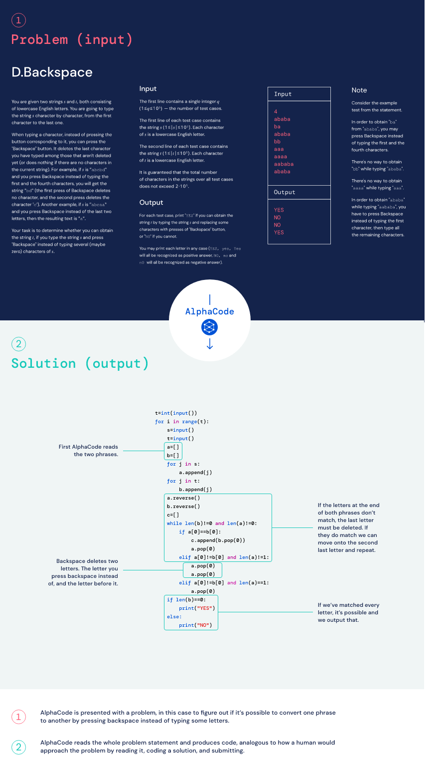 ️ Edge#166: DeepMind's AlphaCode Can Generate Code at the Level of ...
