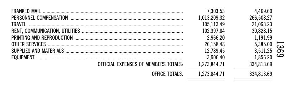 Members' Representational Allowance - by Jerry LeClaire