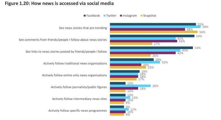 What is happening with social media? - by Dave Beer