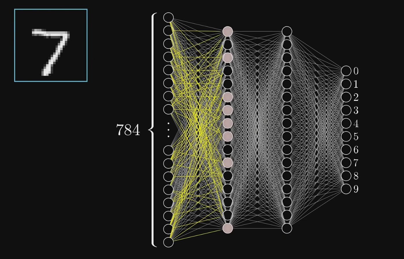 How do Neural Networks Work? - by Ahmed Hassan