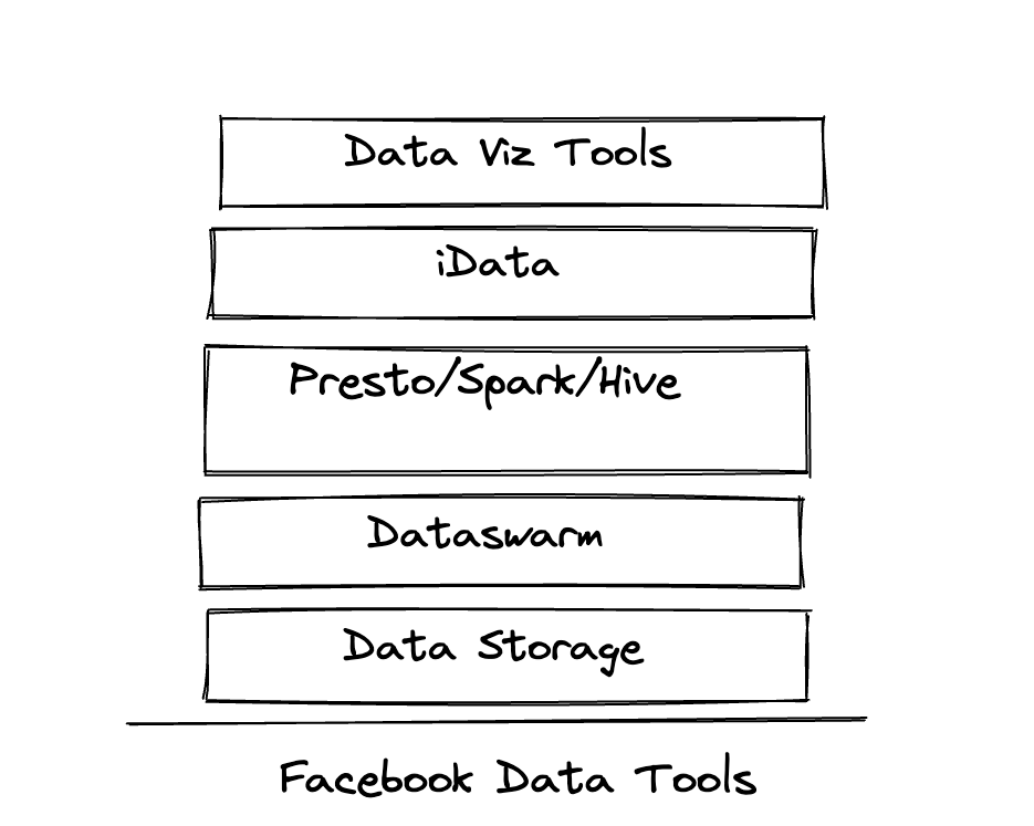 Different Types Of "Data Engineering" Teams