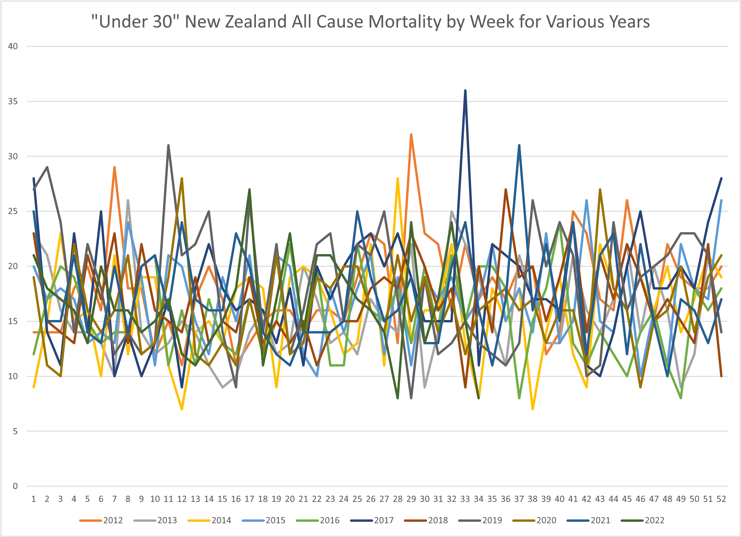 New Zealand's Excess Deaths (A Case Study) - by Kalev