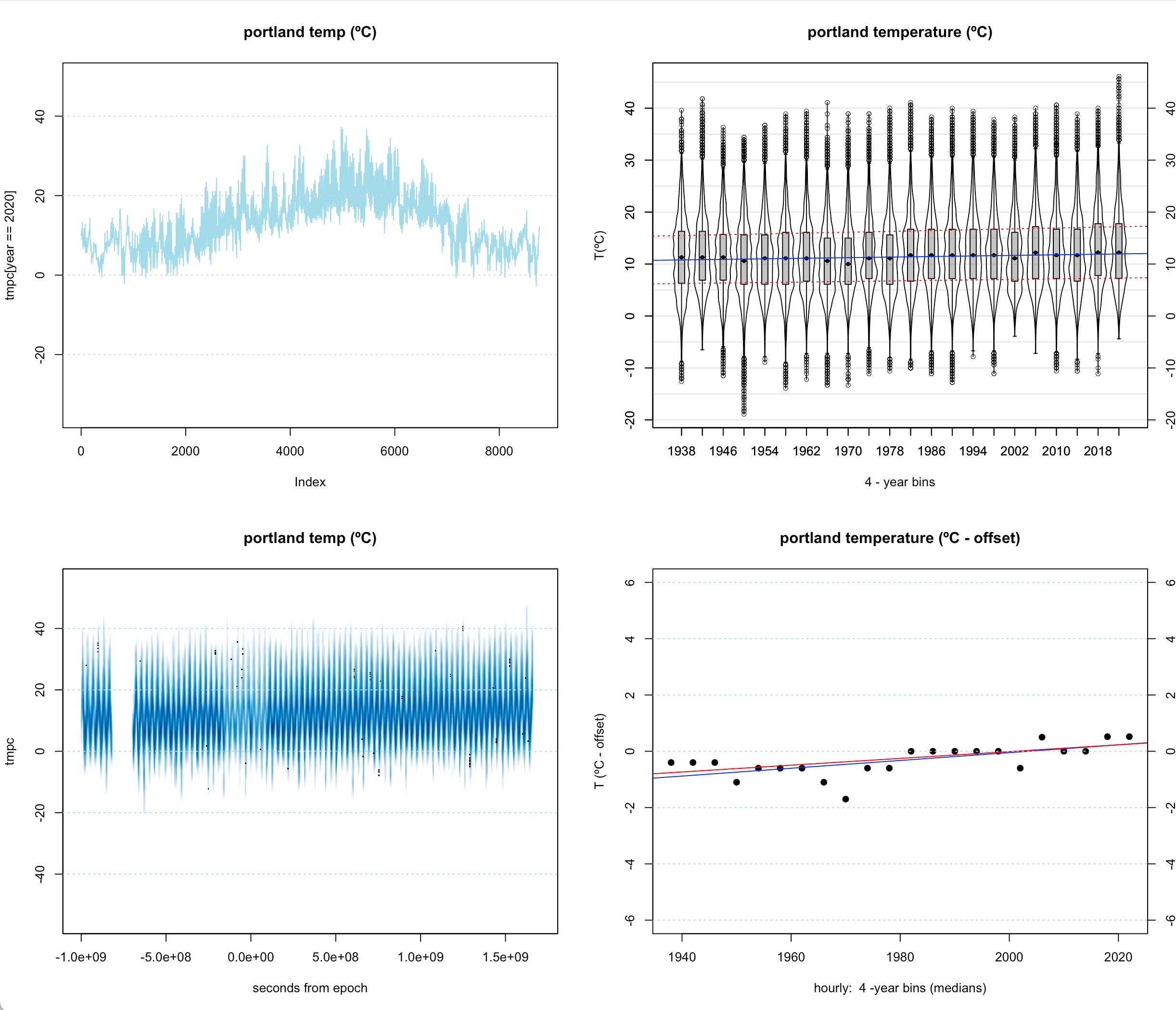 Hot or Not? - by creon levit - Mutual Information