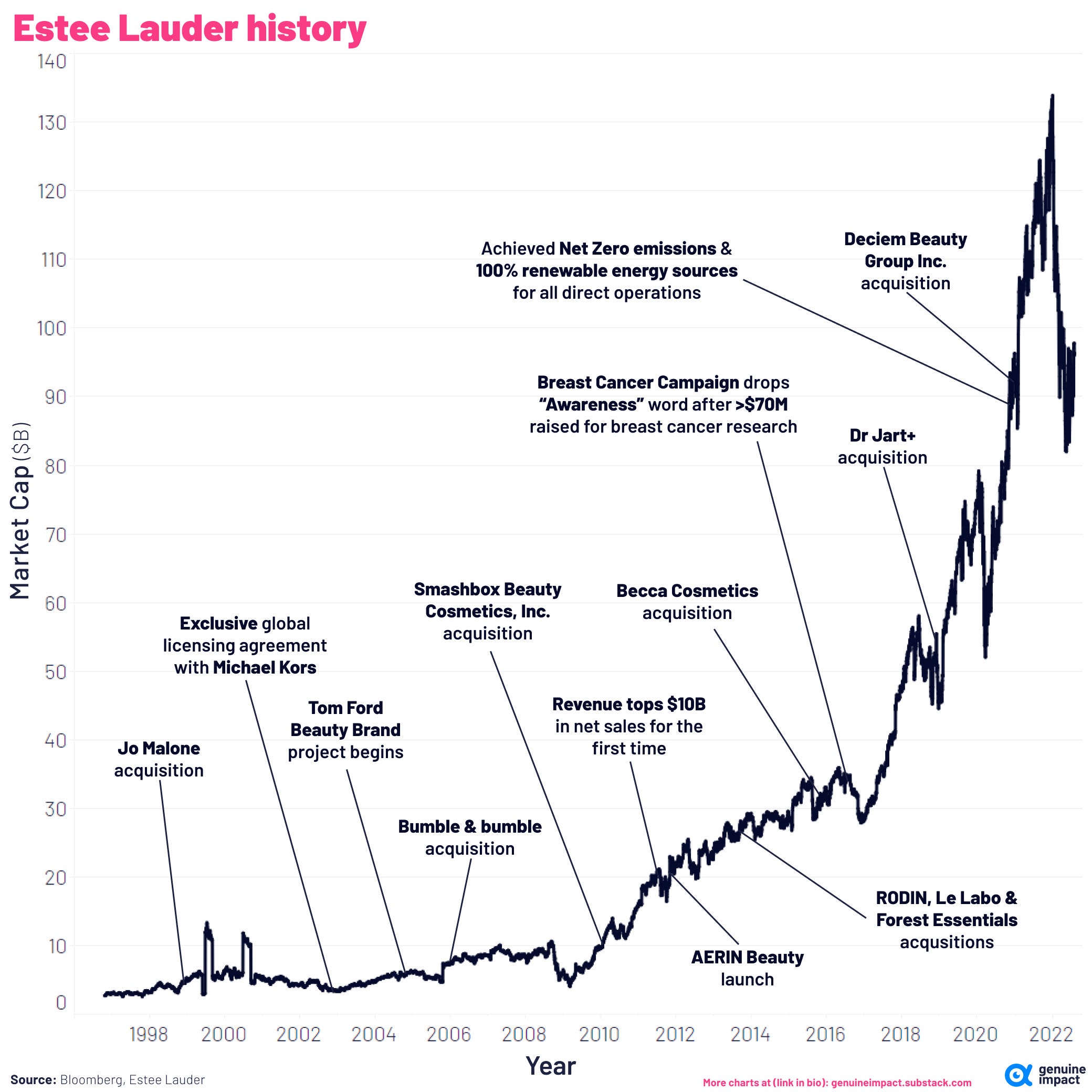 8 new charts on luxury stocks - part 2 - by Truman
