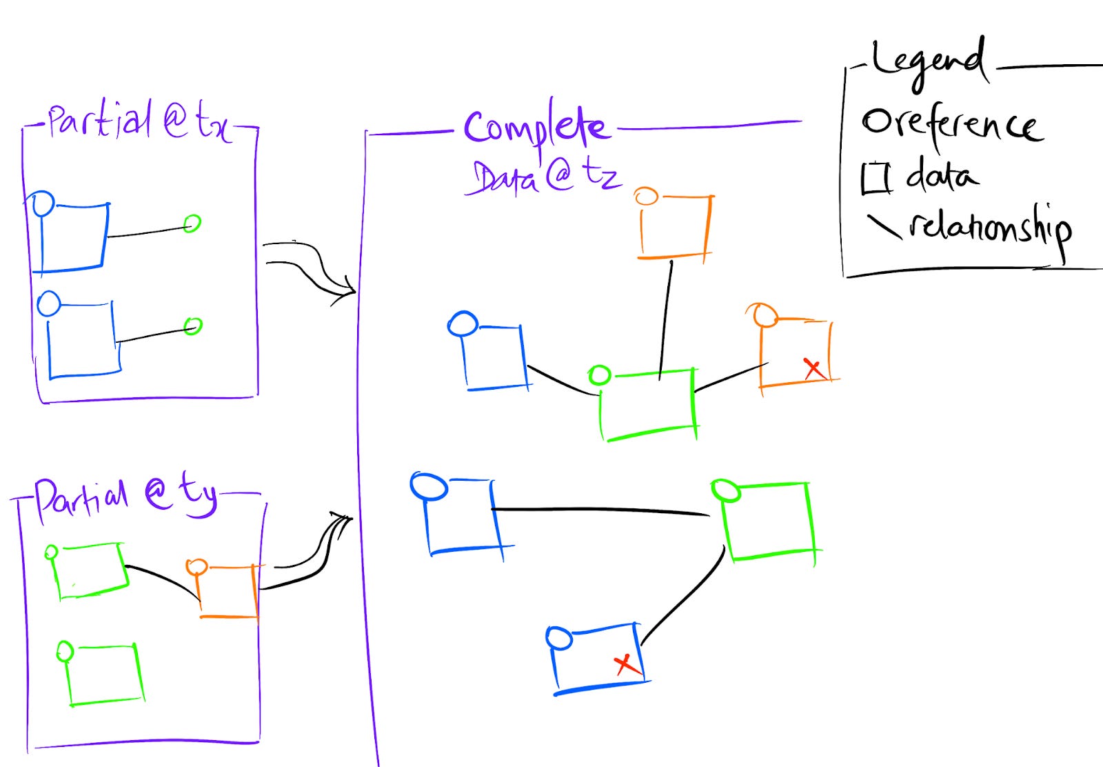Designing an extensible inventory system [tech]