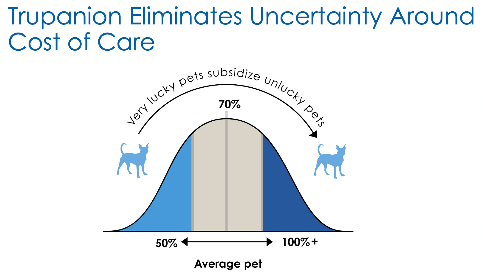 Pet insurance and the wonderful business of Trupanion