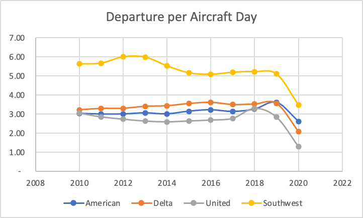 Southwest Airlines Meltdown: The Real Root Cause