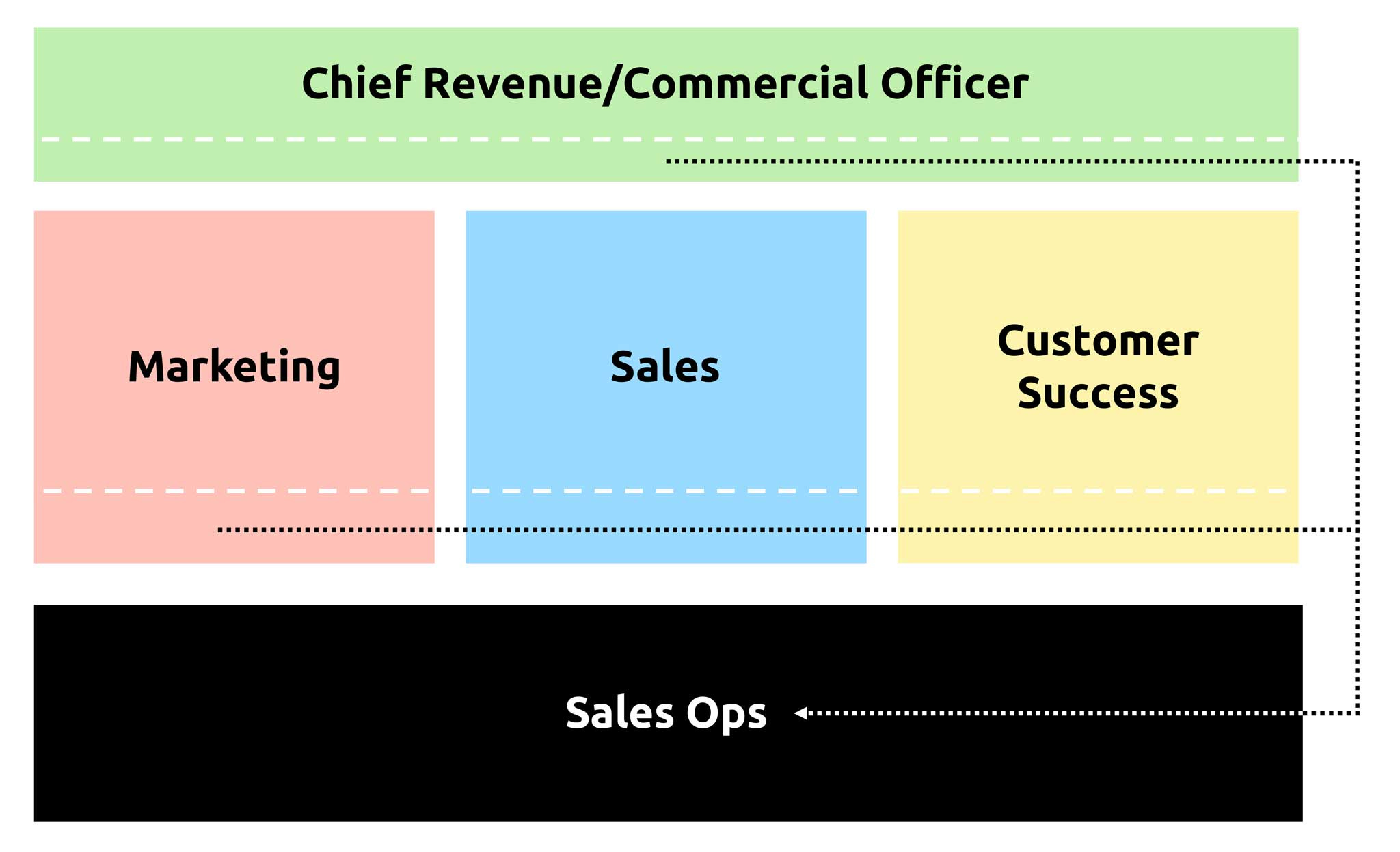 Hacking Sales 🔥 Sales Ops - by Peter Gustafsson