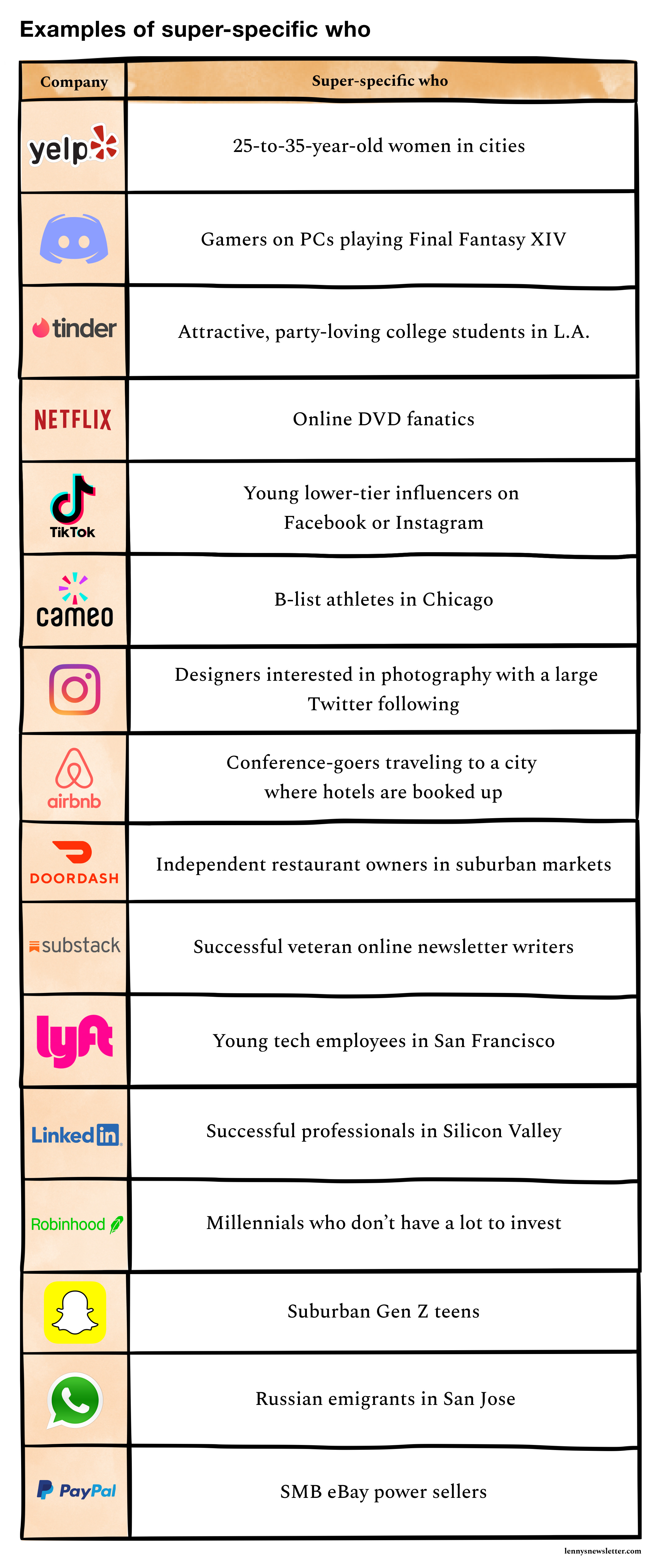 How to kickstart and scale a consumer business—Step 2: Identify your ...